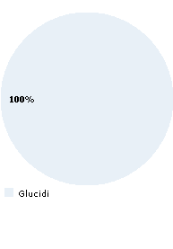 GRISSINI - Guida agli alimenti